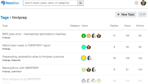fMRIPrep - A Robust Preprocessing Pipeline for Functional MRI